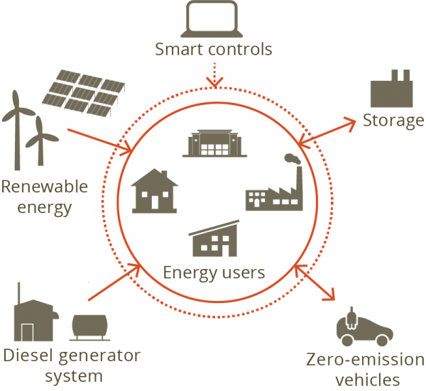 Boosting renewable energy integration in remote communities Boosting renewable energy integration in remote communities