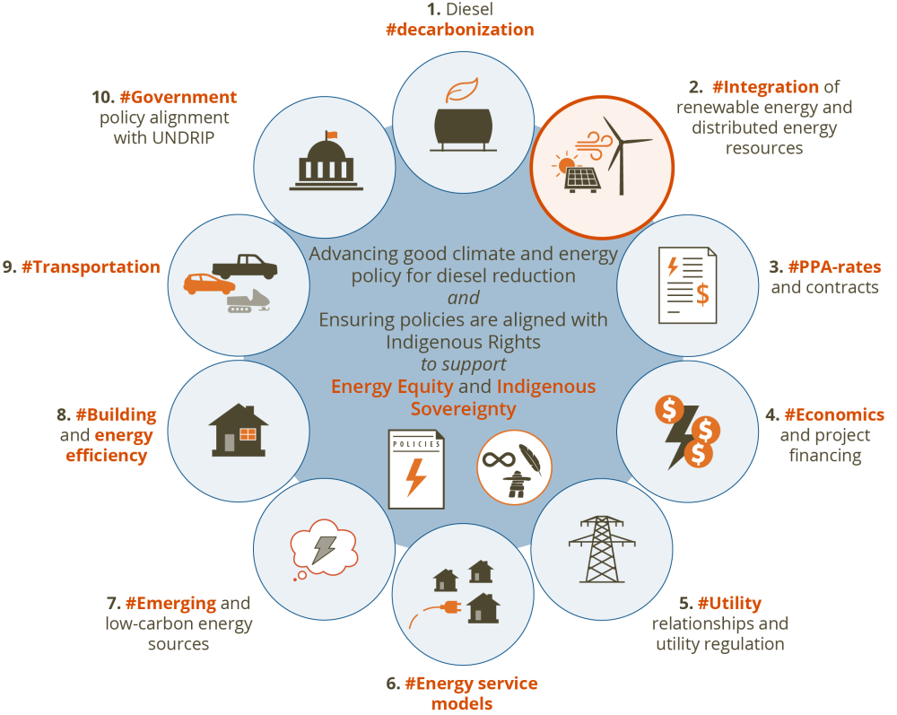 Boosting renewable energy integration in remote communities Boosting renewable energy integration in remote communities