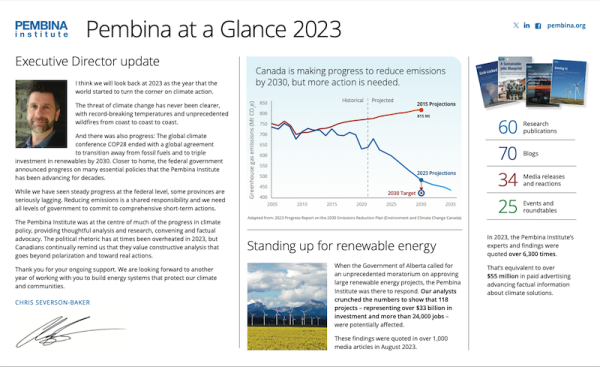 Financials | Pembina Institute