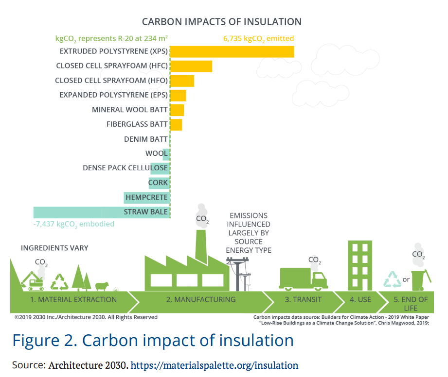 Embodied carbon and deep retrofits: A Reframed primer Embodied carbon and deep retrofits: A Reframed primer