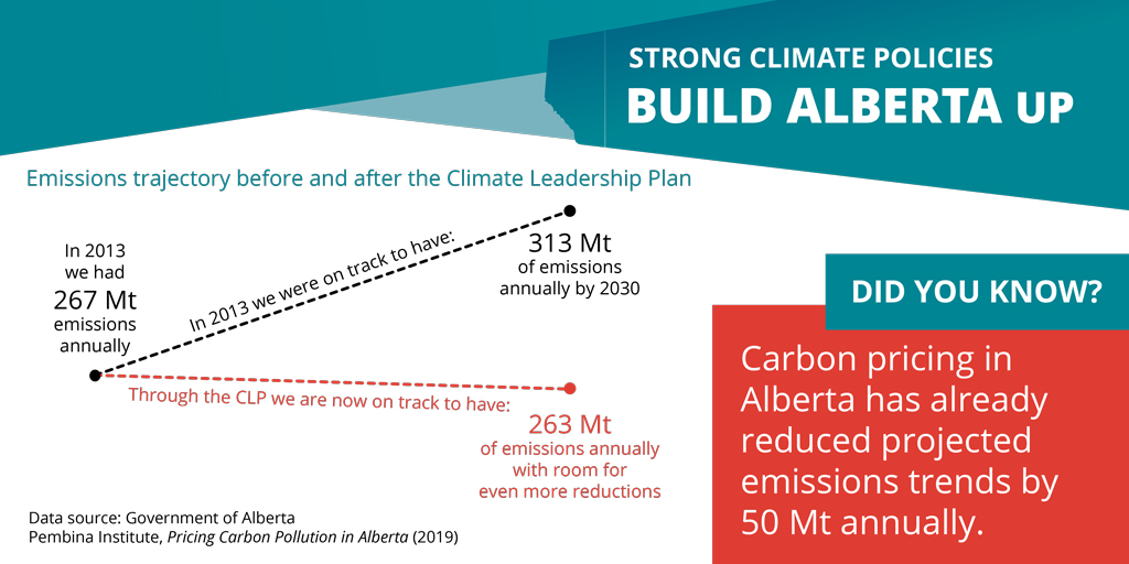 Where the money goes: How revenue from carbon taxes drives change ...