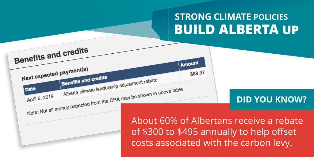 Where the money goes: How revenue from carbon taxes drives change ...