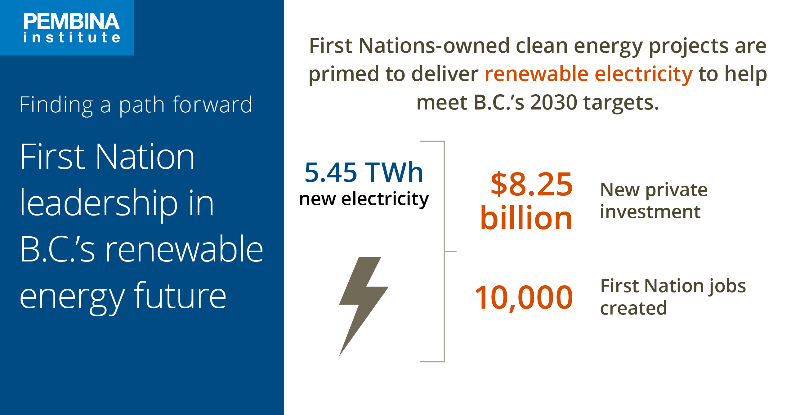 First Nation leadership in British Columbia’s renewable ener