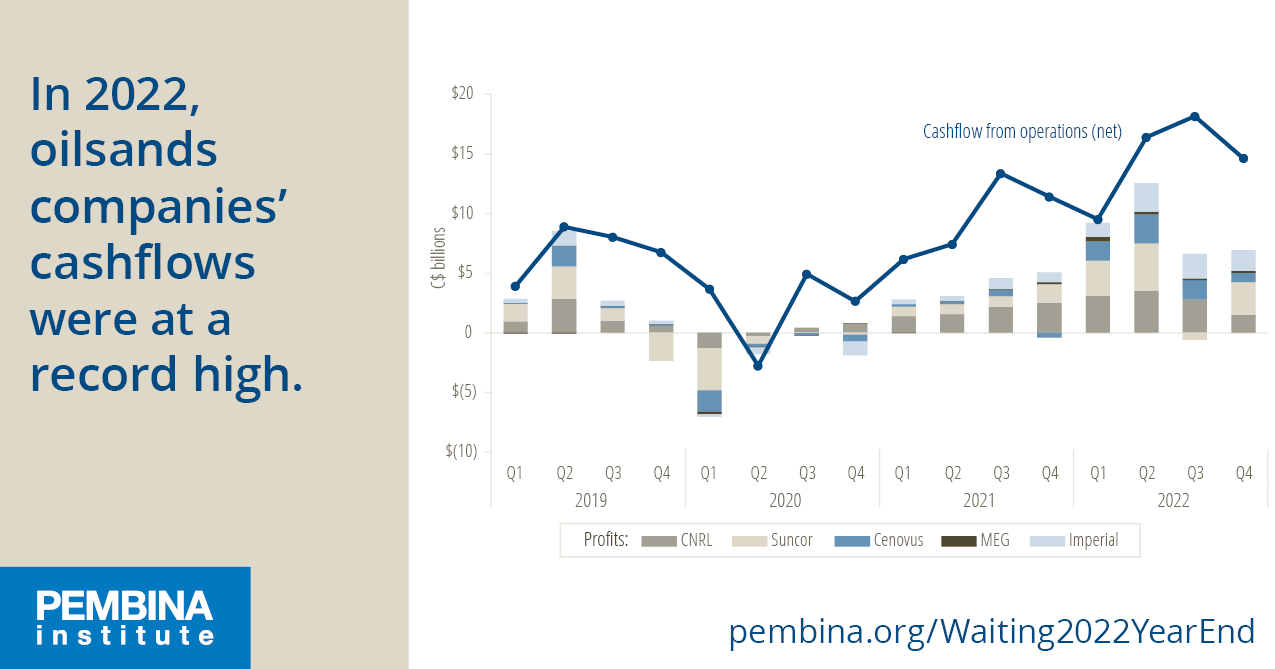 Waiting to Launch 2022 year-end update