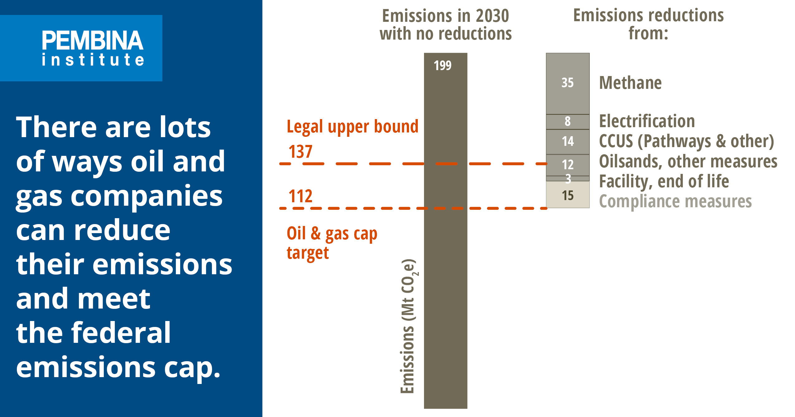 Emissions cap can be achieved: here's how