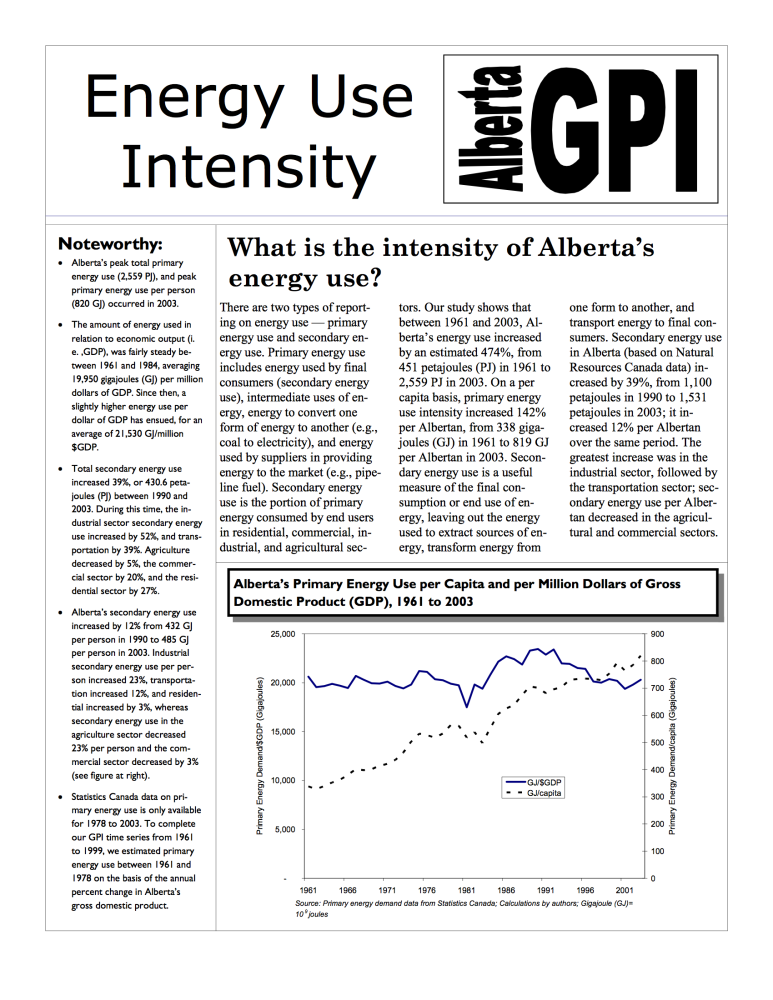 Energy Use Intensity | Pembina Institute