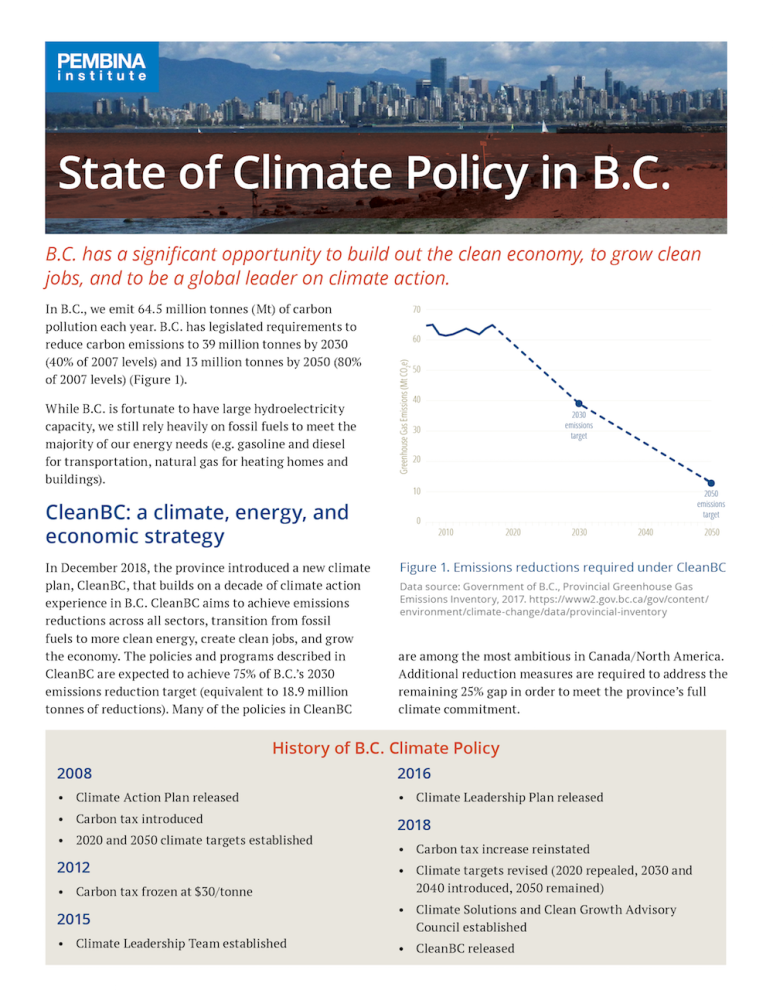 State of Climate Policy in B.C.